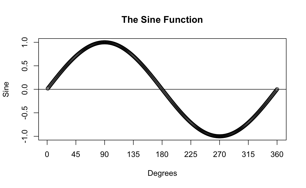 A Primer on Statistical Distributions - 9 Formal Foundations ...